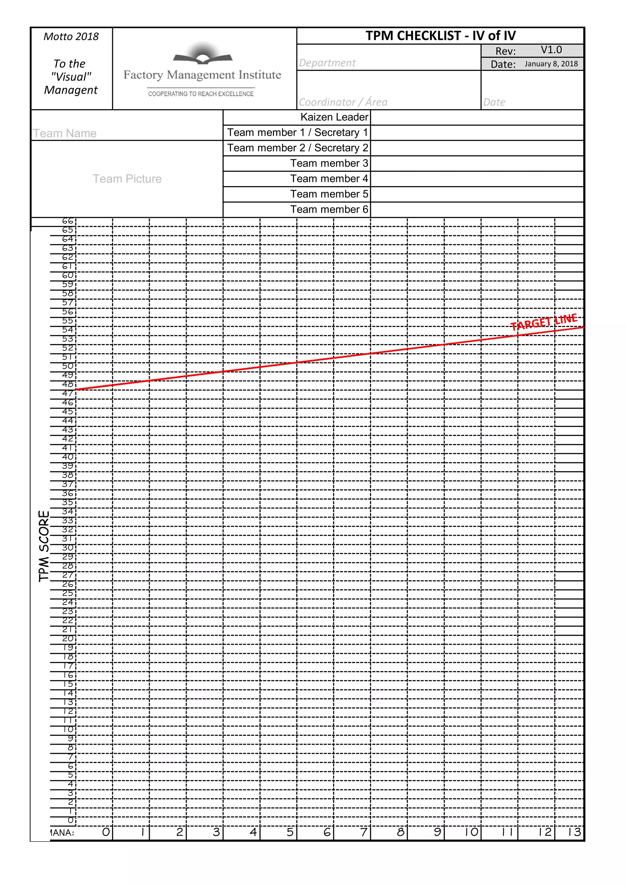 TPM-3 Checklist Spanish + English (updated 2019) | PDF