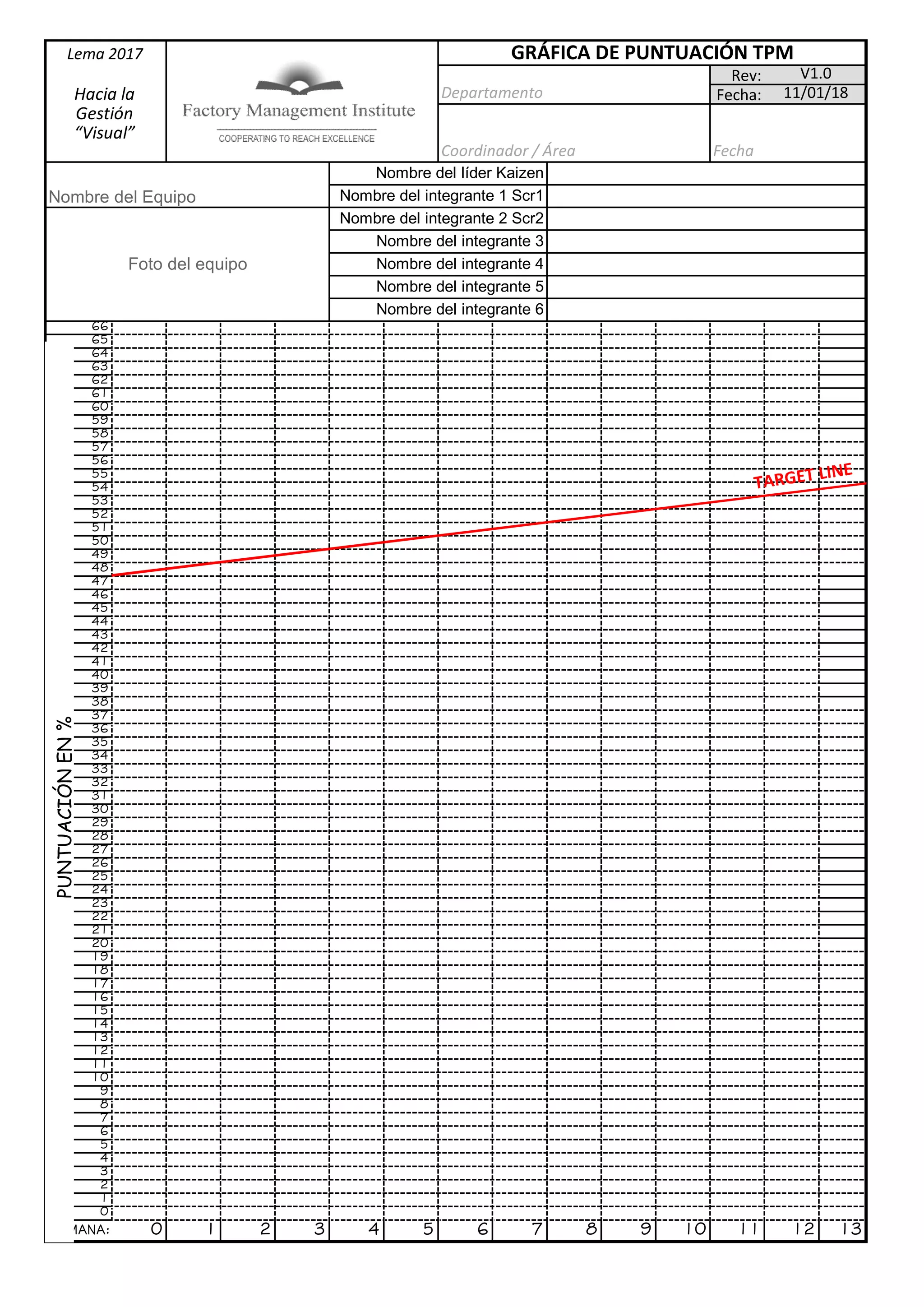 TPM-3 Checklist Spanish + English (updated 2019) | PDF
