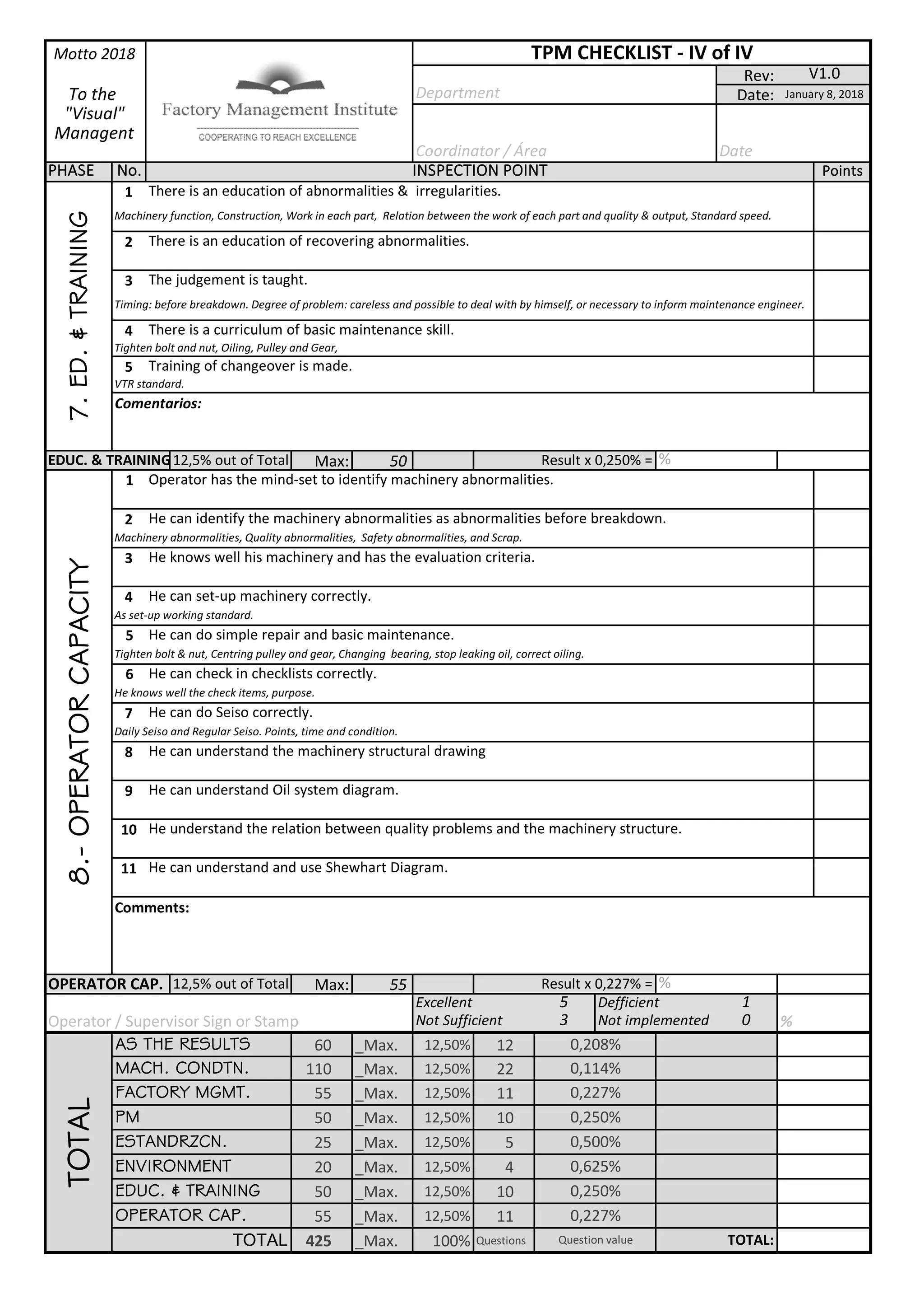 TPM-3 Checklist Spanish + English (updated 2019) | PDF