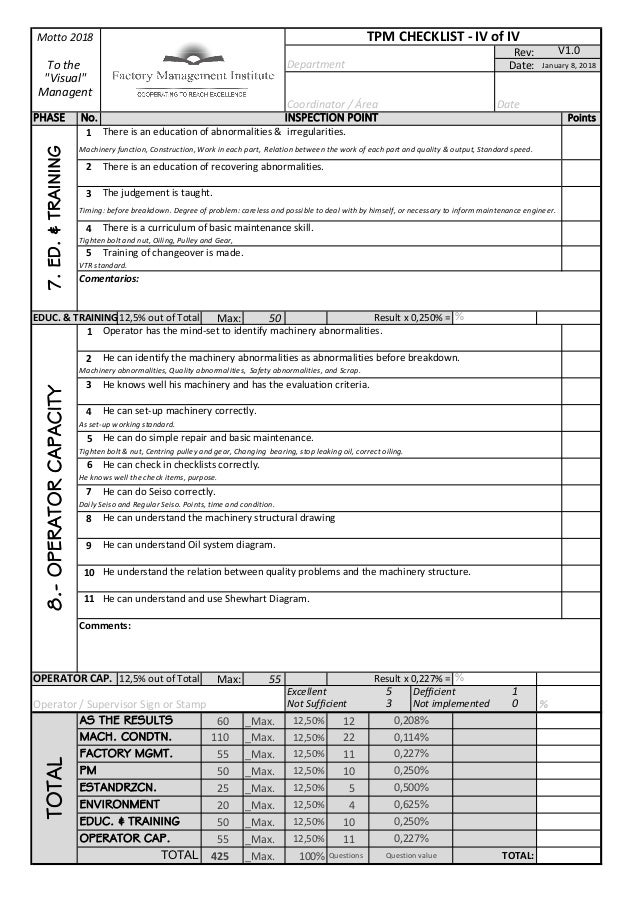 TPM-3 Checklist Spanish + English (updated 2019)