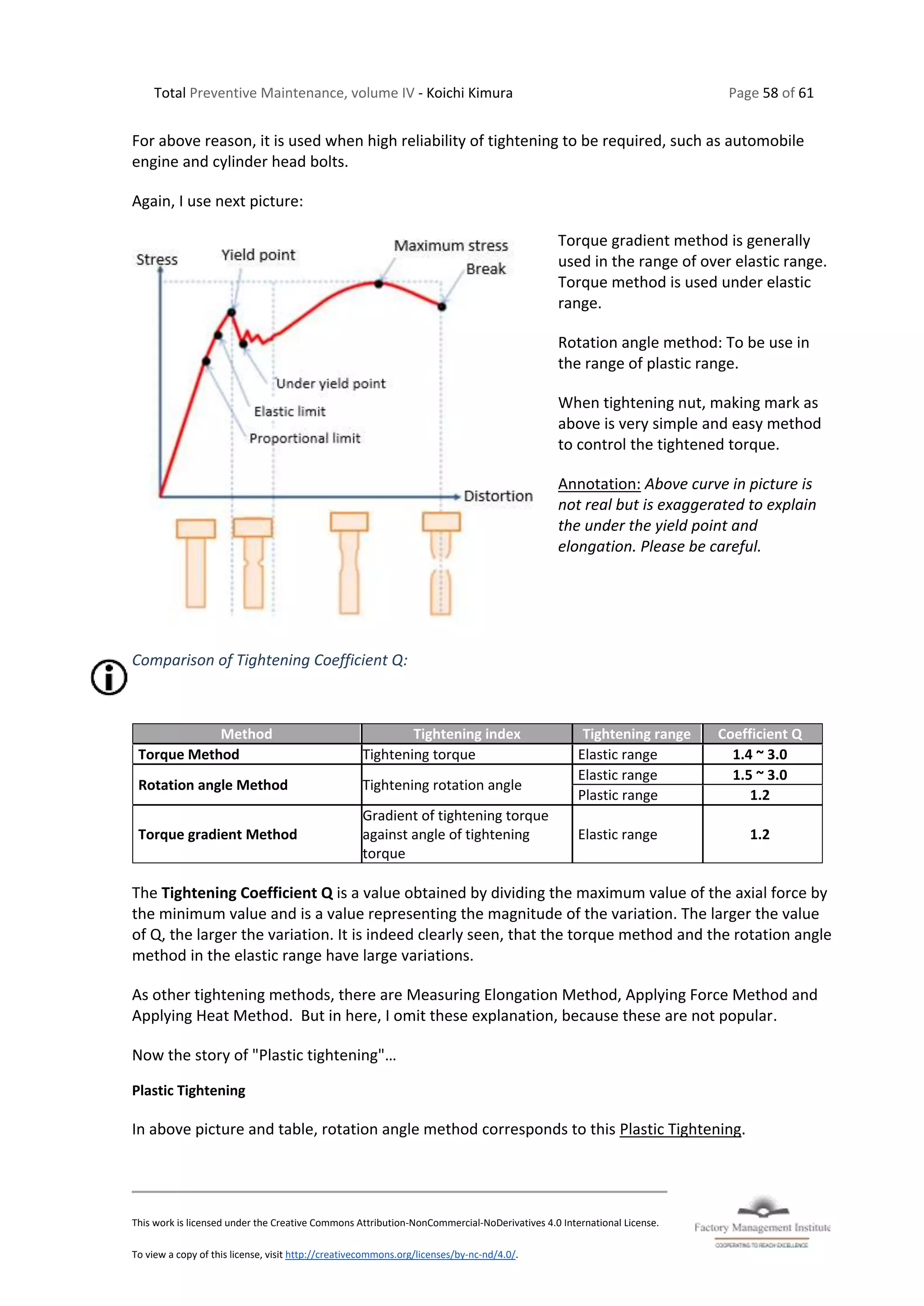 TPM 4 - Jishu-Hozen | PDF