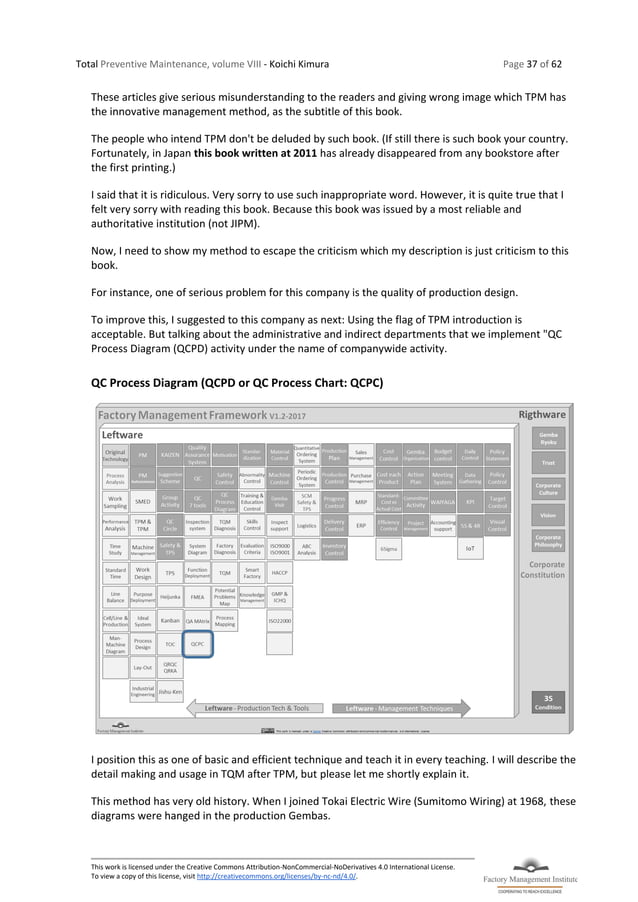 TPM-8 Prevention of Scattering | PDF