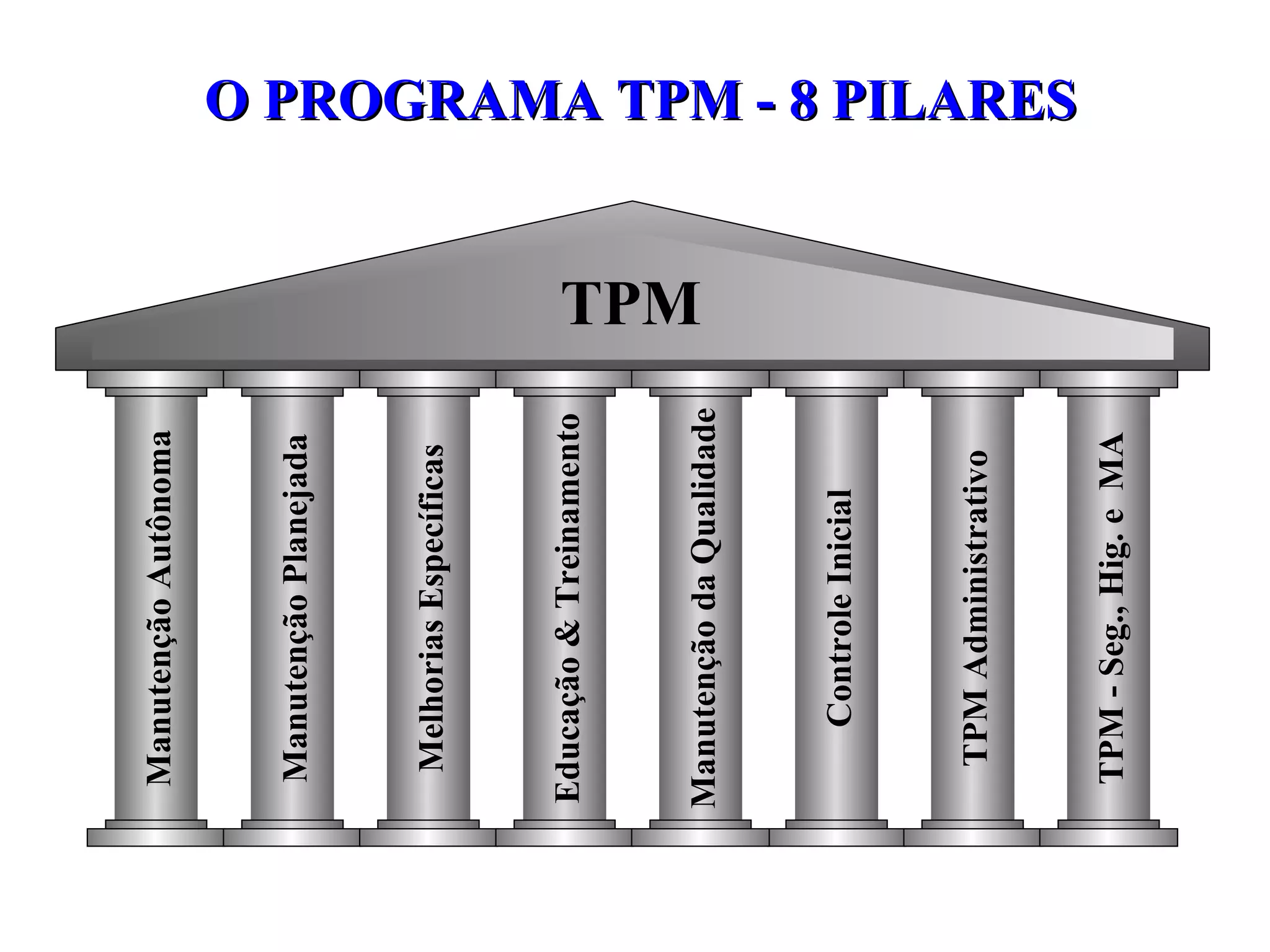 Tpm apresentação | PPT