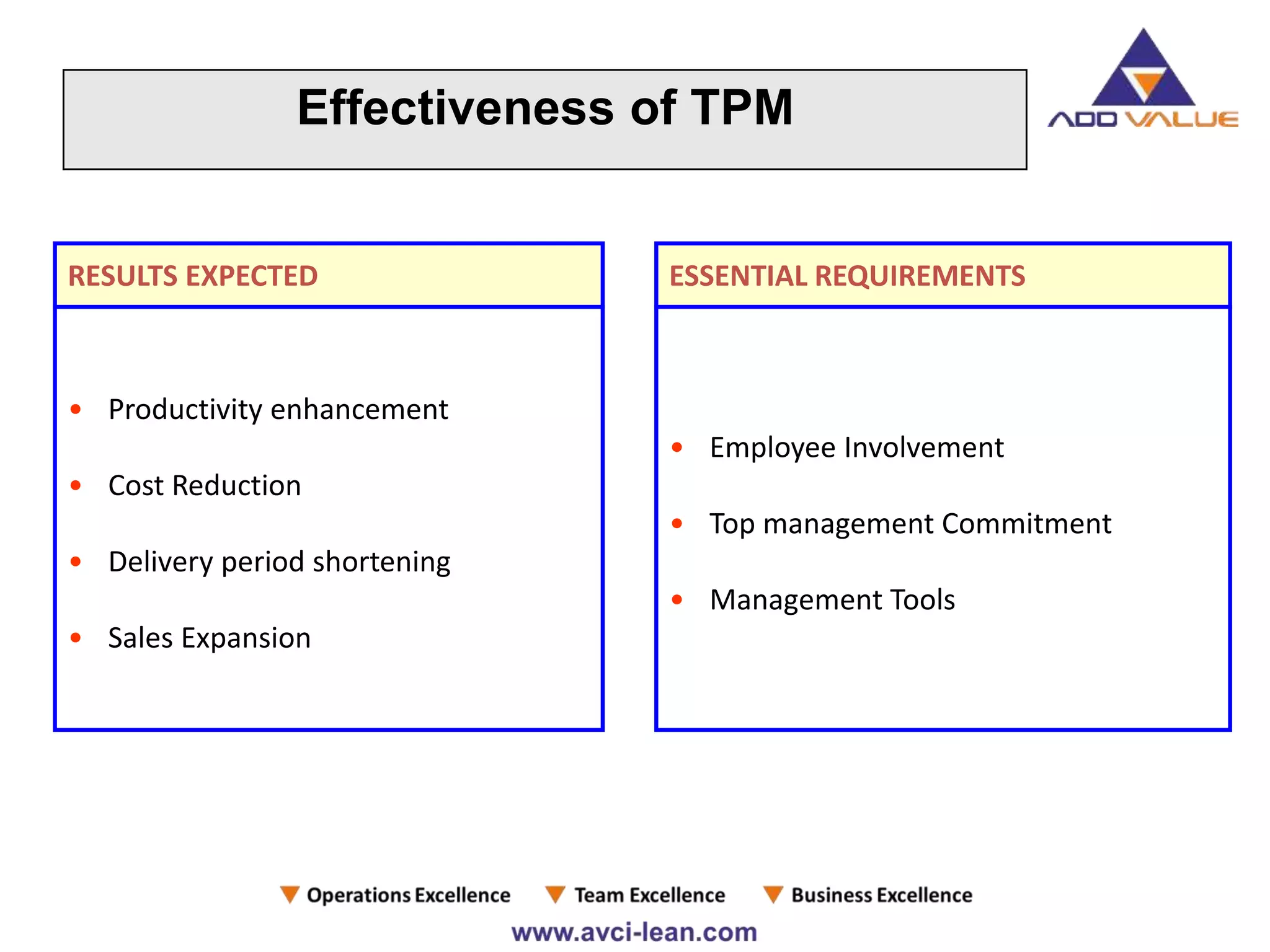 Total Productive Maintenance (TPM) Basics - ADDVALUE - Nilesh Arora | PPTX