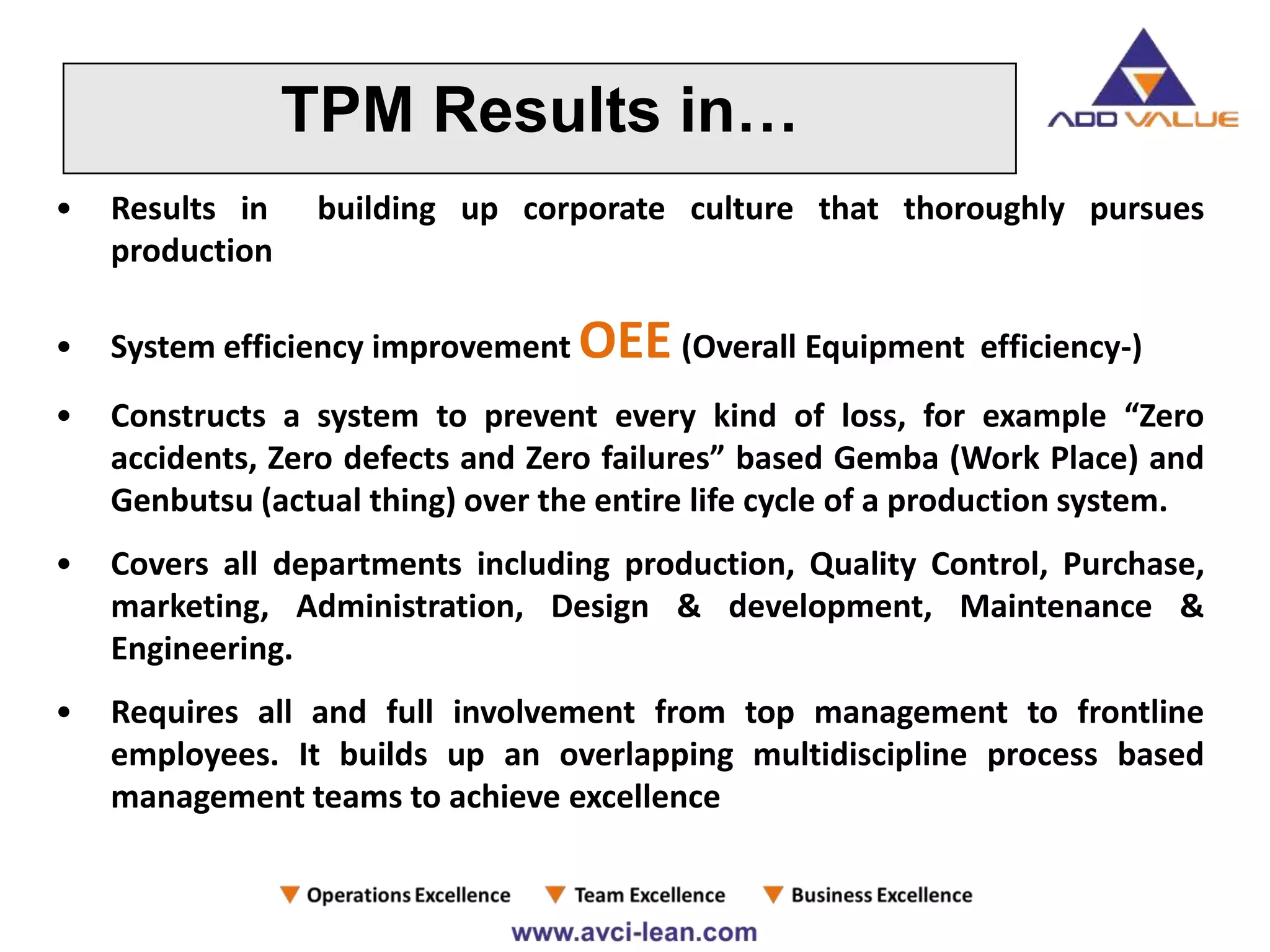 Total Productive Maintenance (TPM) Basics - ADDVALUE - Nilesh Arora | PPTX