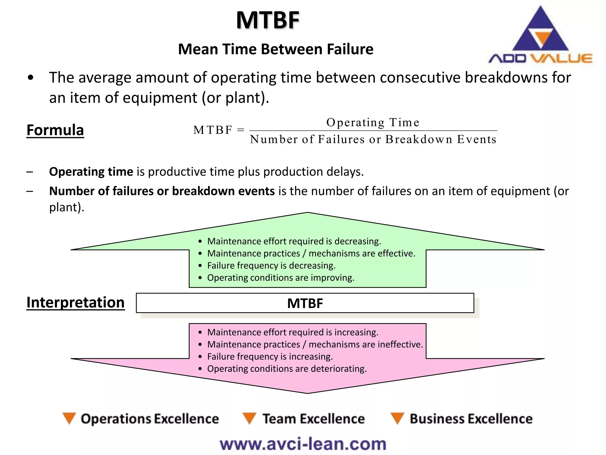 Total Productive Maintenance (TPM) Basics - ADDVALUE - Nilesh Arora | PPTX
