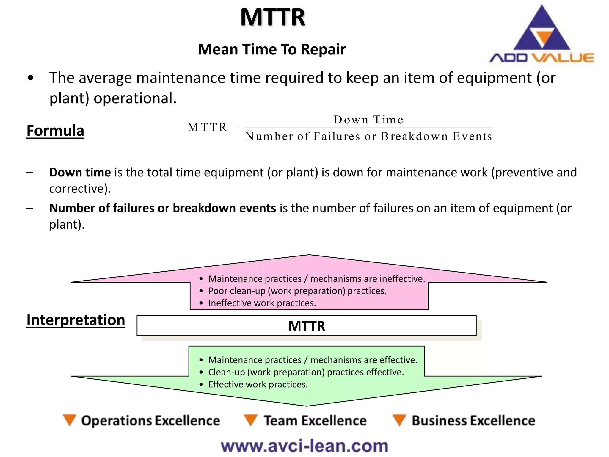 Total Productive Maintenance (TPM) Basics - ADDVALUE - Nilesh Arora | PPTX