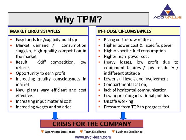 Total Productive Maintenance (TPM) Basics - ADDVALUE - Nilesh Arora ...