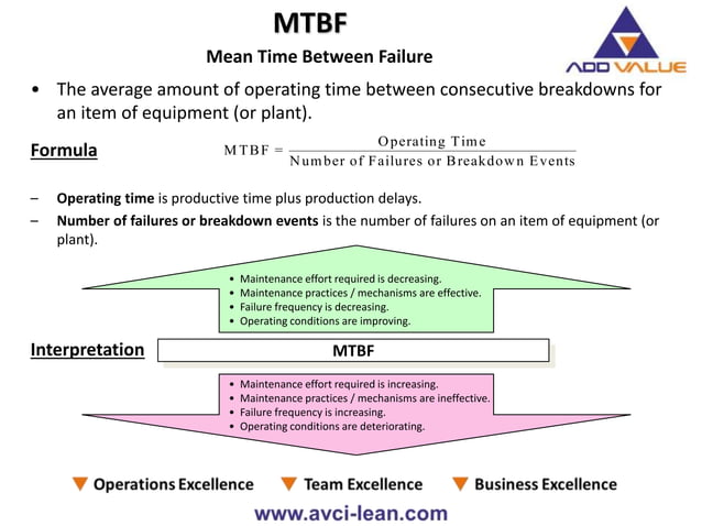 Total Productive Maintenance (TPM) Basics - ADDVALUE - Nilesh Arora ...