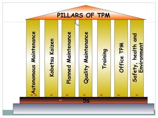 TPM Pillars TPM Full Form Meaning And Benefits, 45% OFF