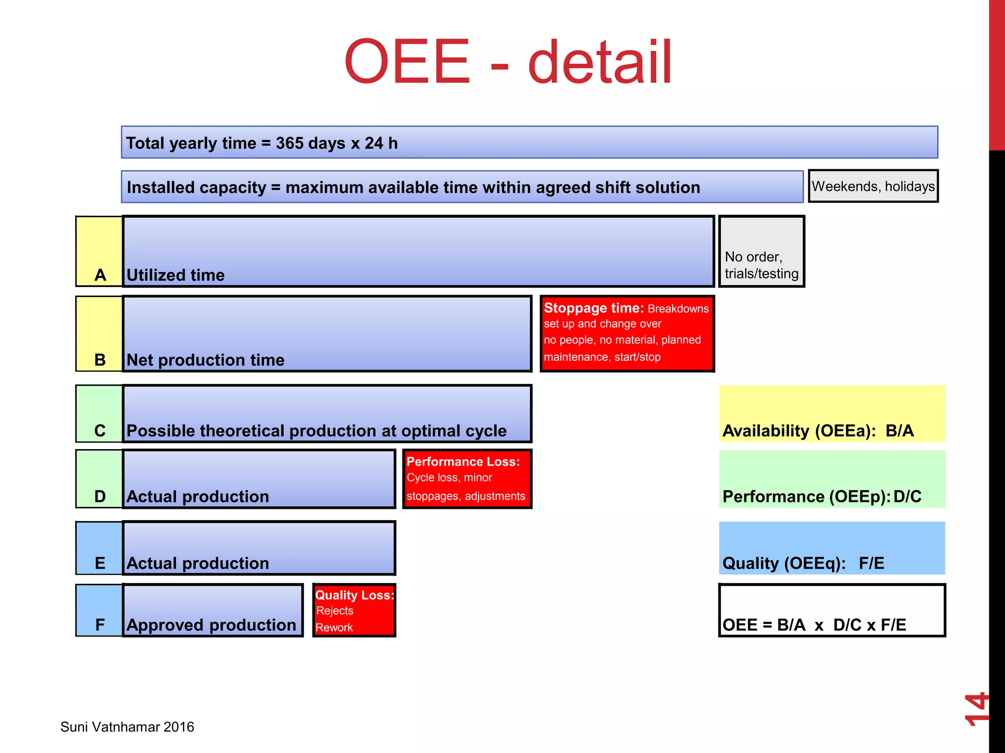 TPM Loss Analysis | PPTX
