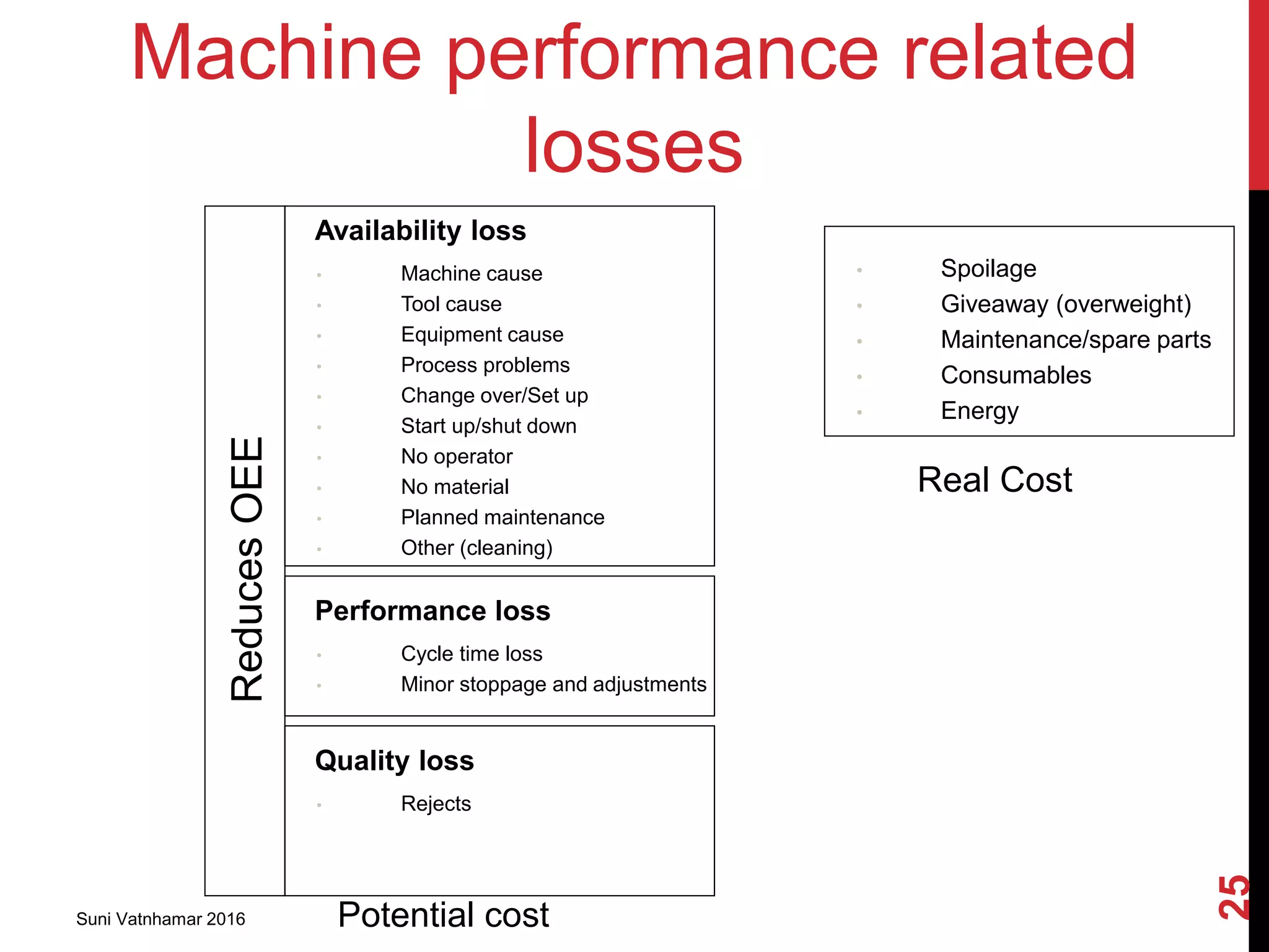 TPM Loss Analysis | PPTX