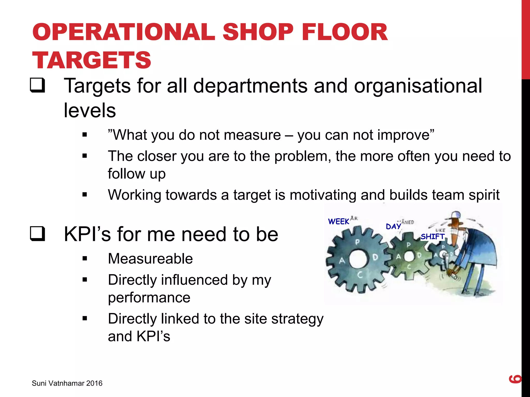 TPM Loss Analysis | PPTX