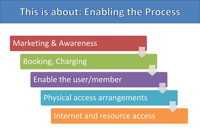 Closing the Loop | PPTX