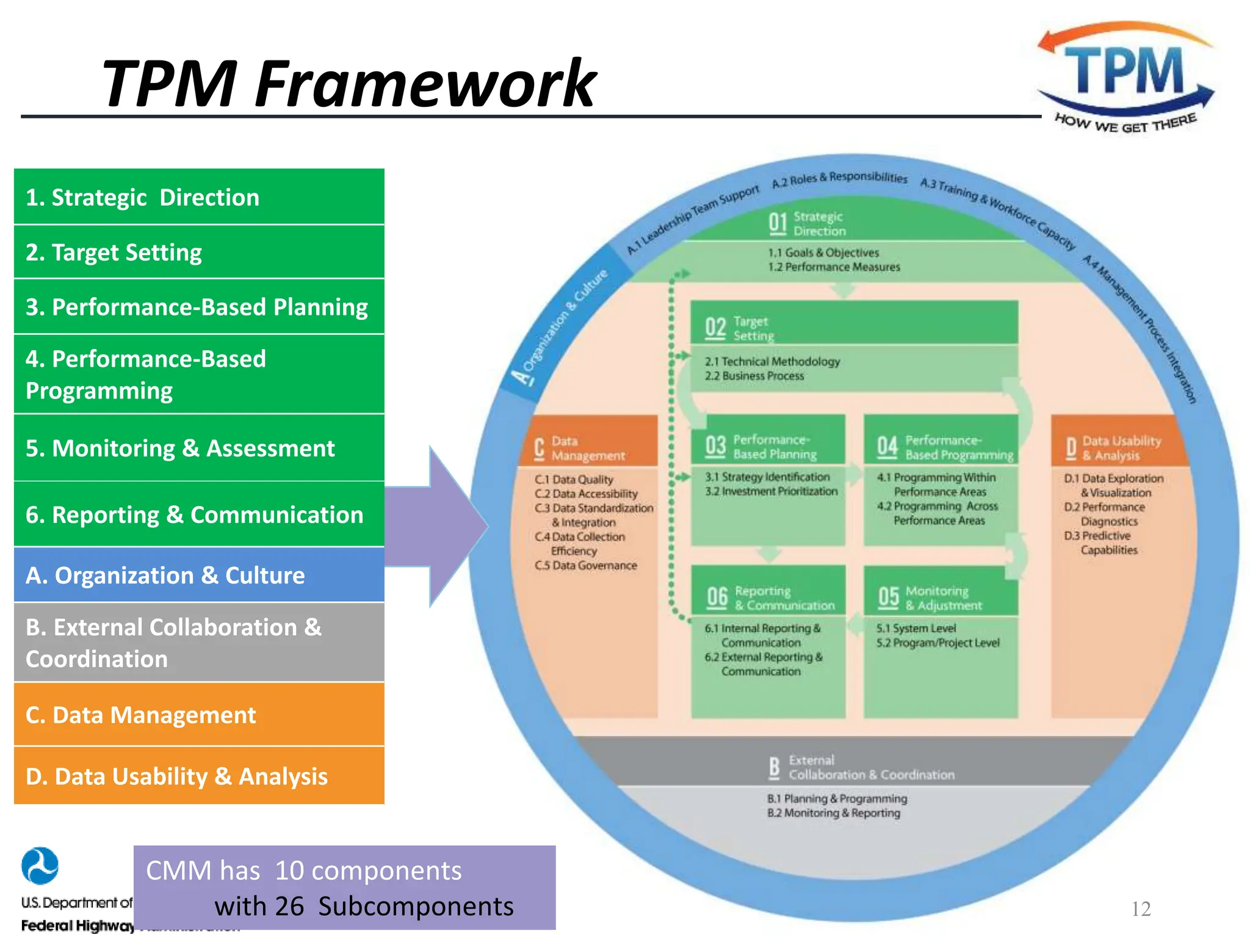 TPM-Toolbox-Webinar-Presentation new tech .pptx