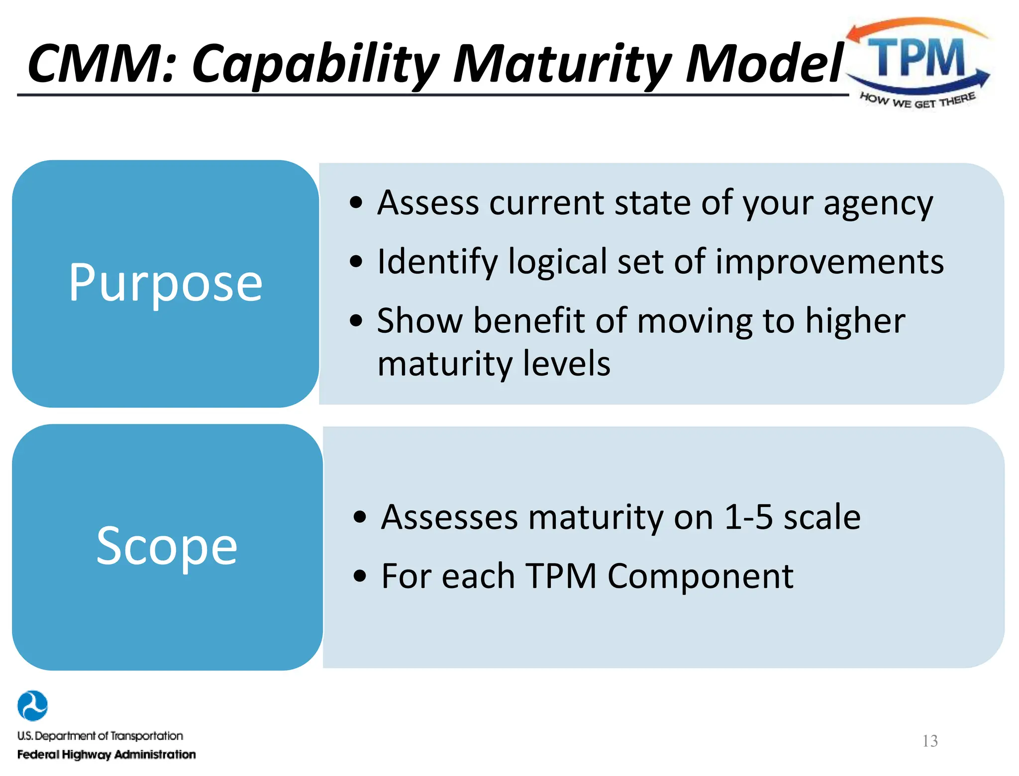 TPM-Toolbox-Webinar-Presentation new tech .pptx