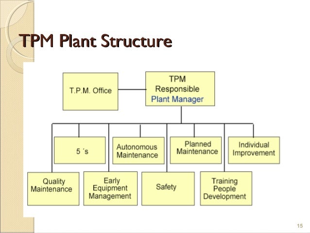 Tpm total productive maintenance