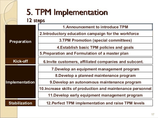 Tpm total productive maintenance