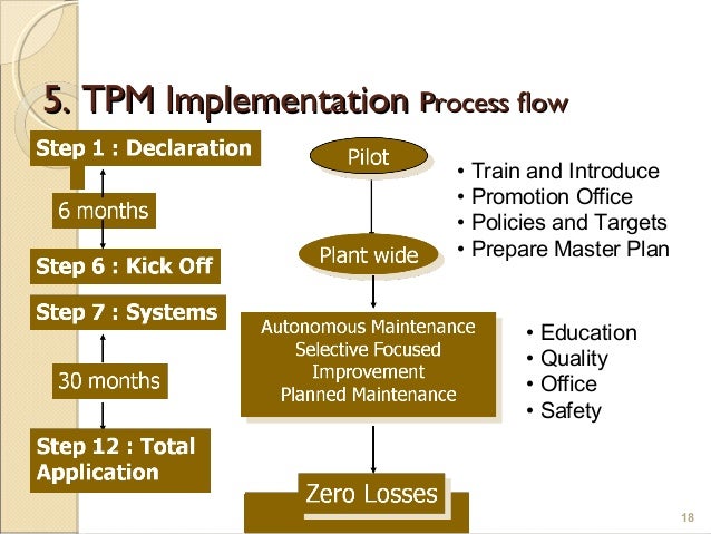 Tpm total productive maintenance