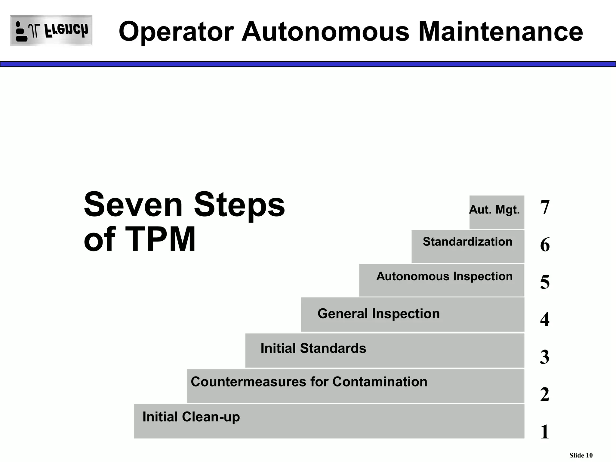 Tpm training | PPT