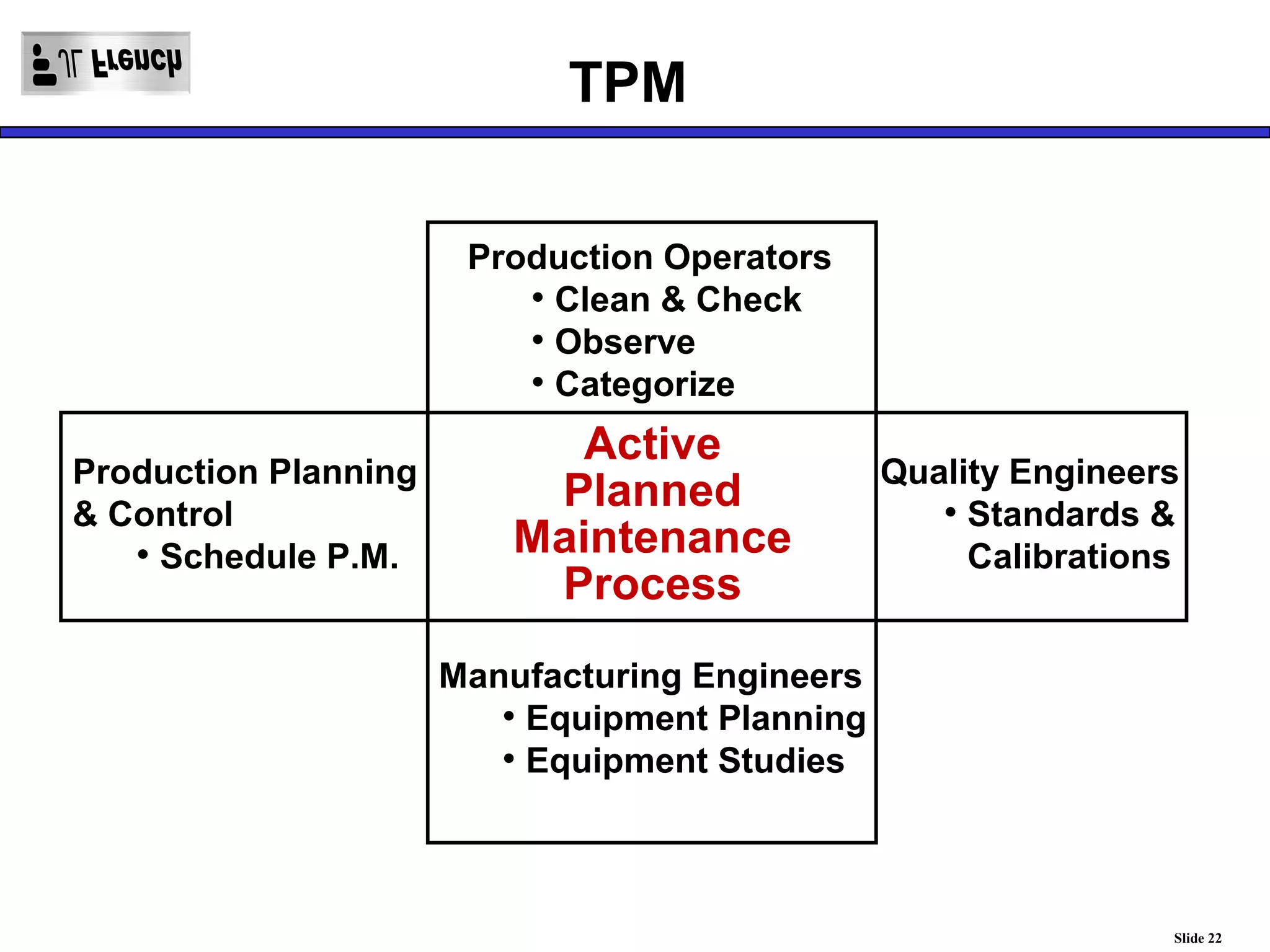 Tpm training | PPT