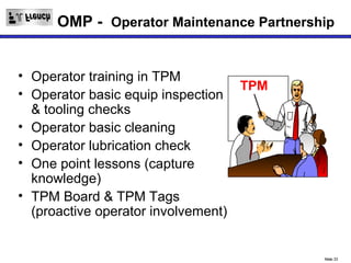 Tpm training | PPT