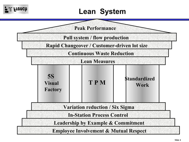 Tpm training | PPT