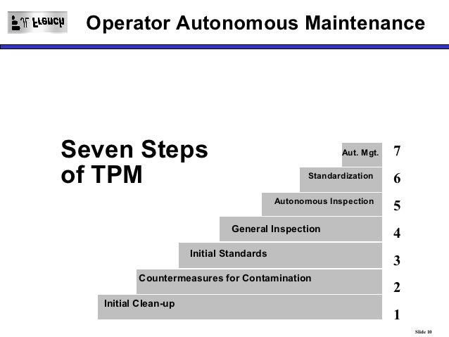 Tpm training