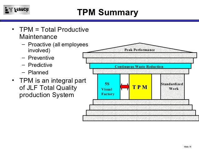Tpm training