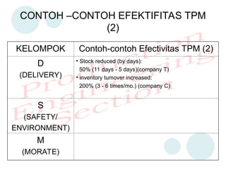 Total productive maintenance - definisi tpm | PPT