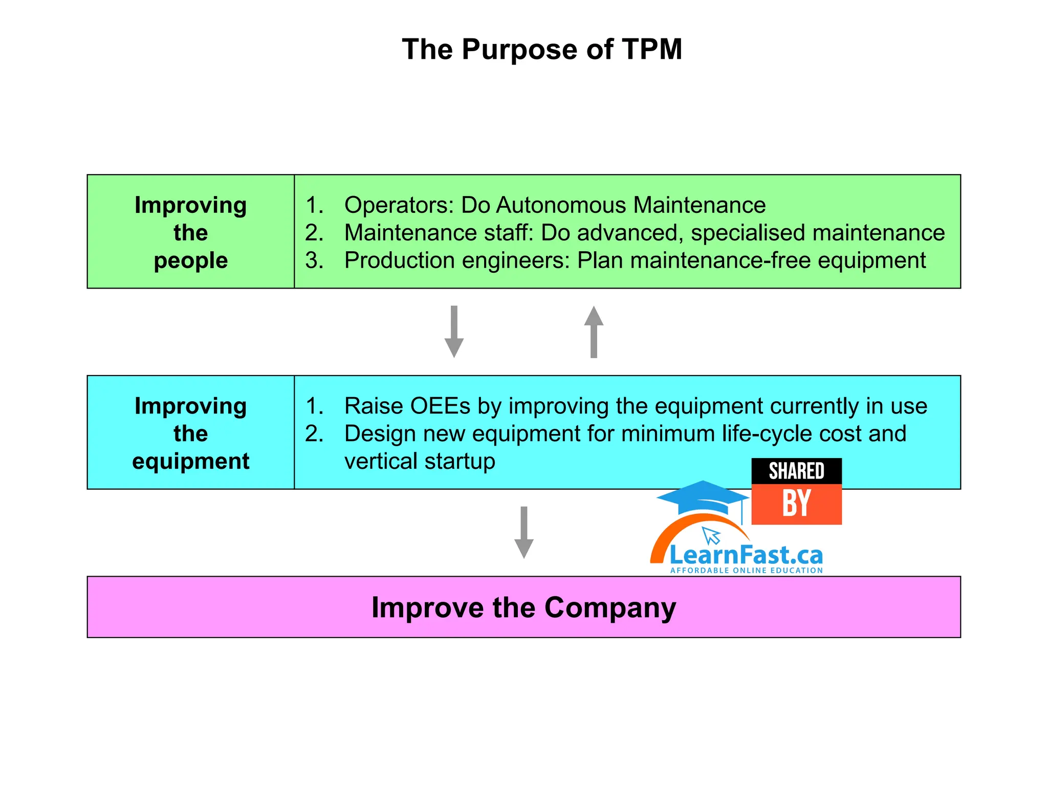 TPM_An_Overview_.dhhukmkkobbdwwyijnj.pdf