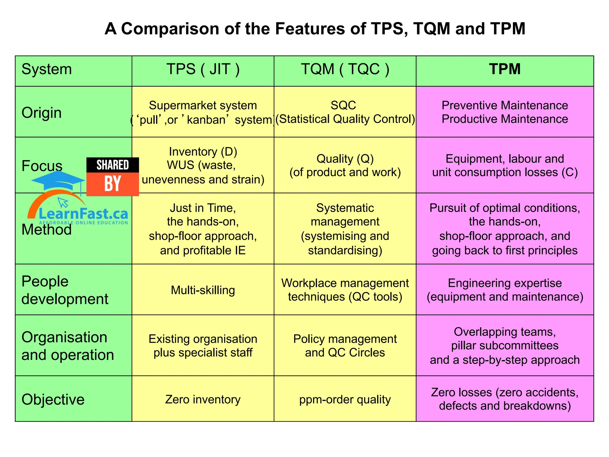 TPM_An_Overview_.dhhukmkkobbdwwyijnj.pdf