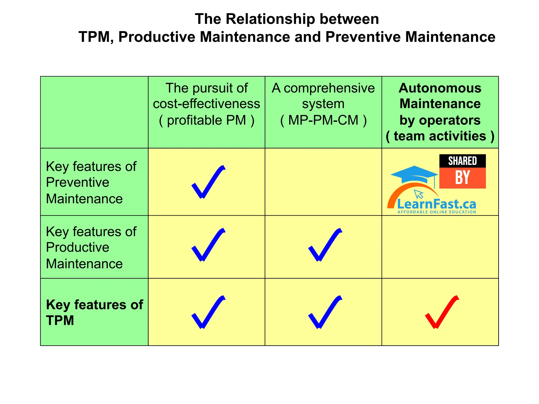 TPM_An_Overview_.dhhukmkkobbdwwyijnj.pdf