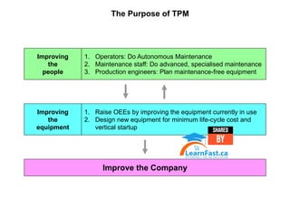 TPM_An_Overview_.dhhukmkkobbdwwyijnj.pdf
