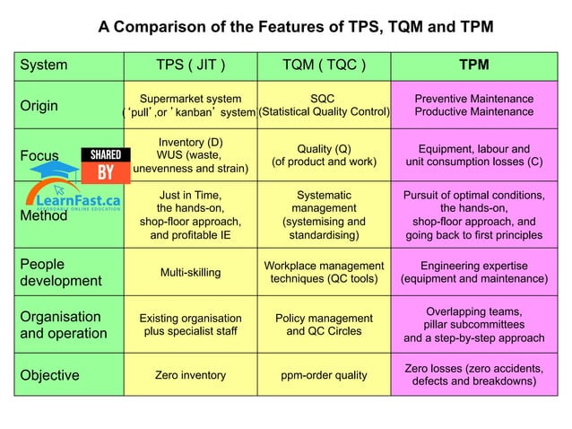 TPM_An_Overview_.dhhukmkkobbdwwyijnj.pdf