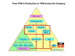 TPM_An_Overview_.dhhukmkkobbdwwyijnj.pdf