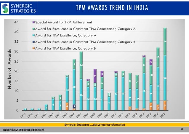 Tpm awards status report 31 jan 2018