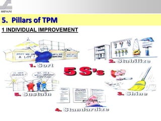 Tpm basic | PPT
