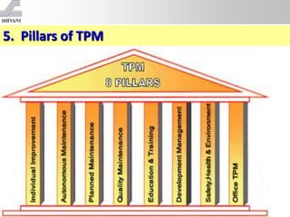 Tpm basic | PPT