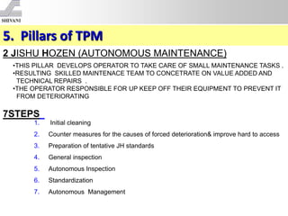 Tpm basic | PPT