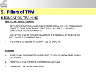 Tpm basic | PPT