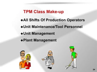 TPM_Basic Concept with the applictaion.ppt