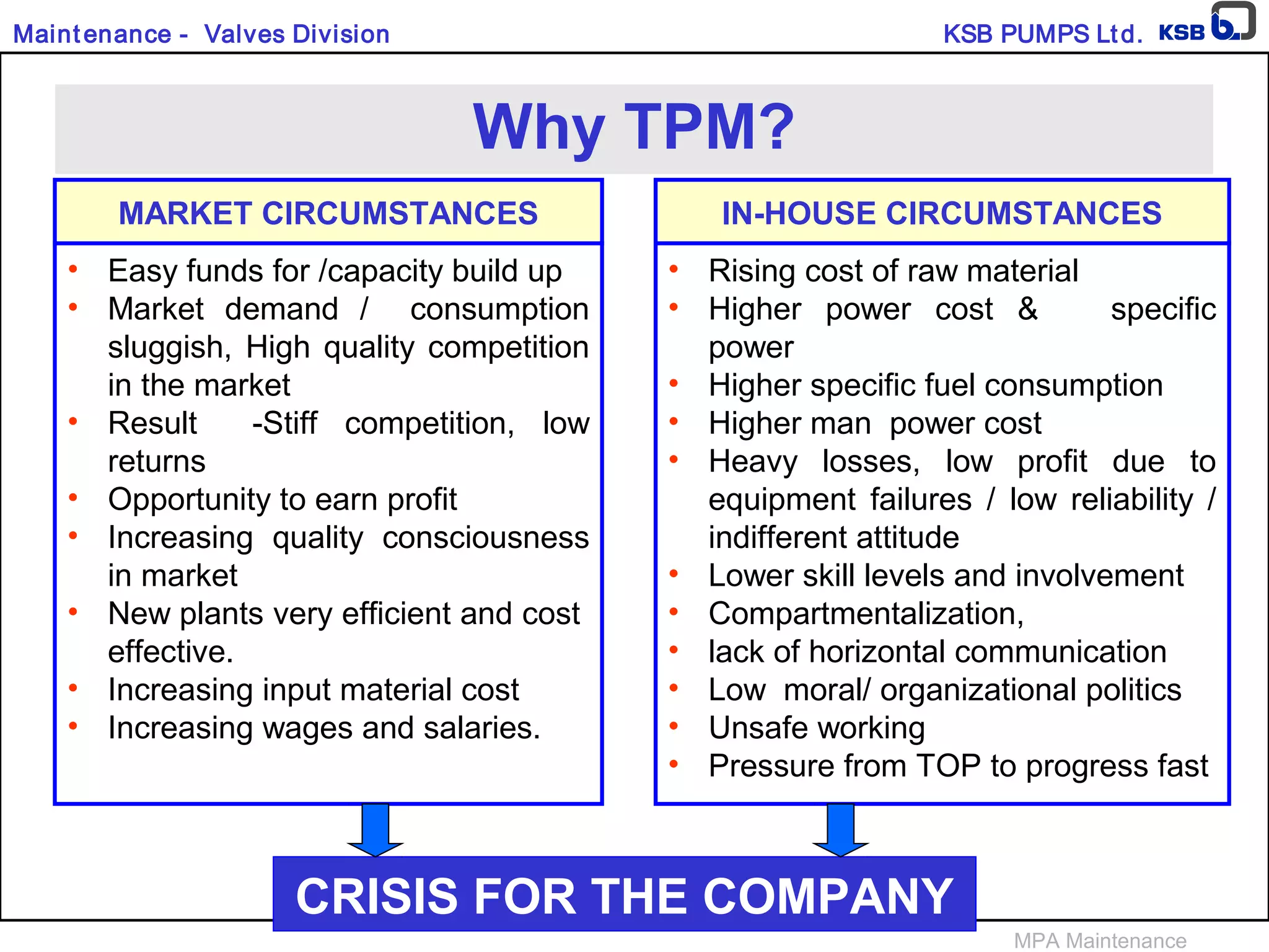 Tpm+basics | PPT