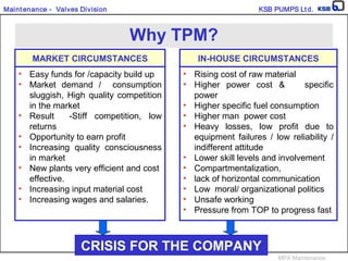 Tpm+basics | PPT