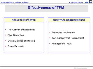 Tpm+basics | PPT