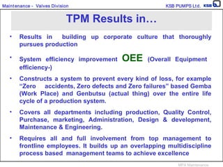 Tpm+basics | PPT