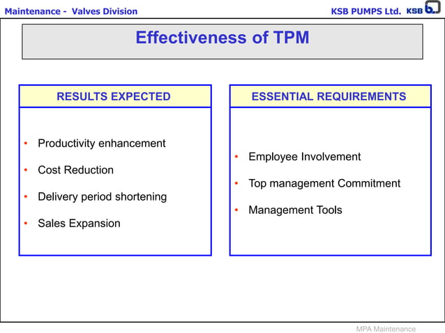 Tpm+basics | PPT