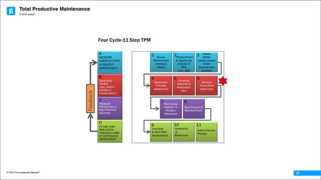 TPM CYCLE B | PPT