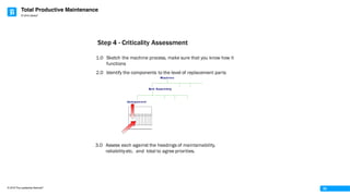 TPM CYCLE B | PDF