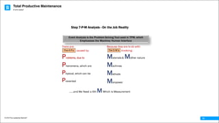 TPM CYCLE C | PPT